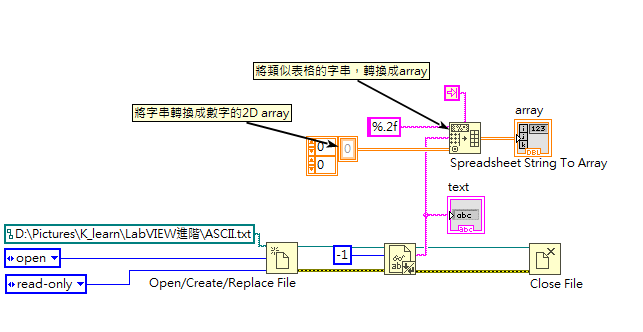 [LabVIEW程式技巧] 簡易檔案讀寫實作 : Binary 、ASCII、TDMS、Datalog、INI