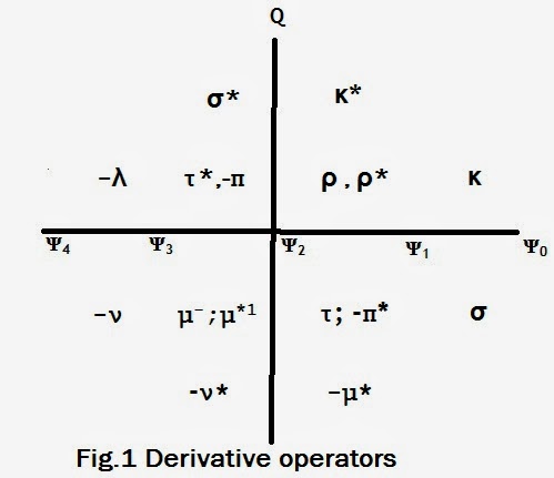 TRU_SCIENCE & TRU_TECHNOLOGY: On Spin-Gravity in a new Renormalization ...