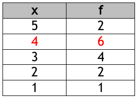 THE FIDIALIS' STORY: Pengantar Statistika: 10 Istilah Dasar Statistika