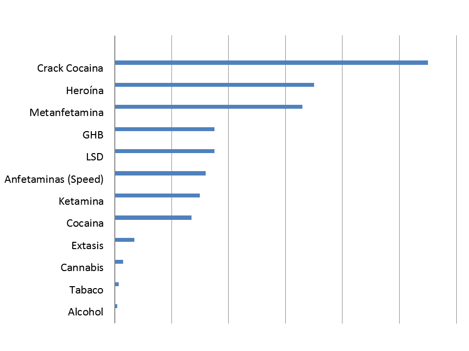 Nuevas políticas sobre drogas: educación mejor que prohibición