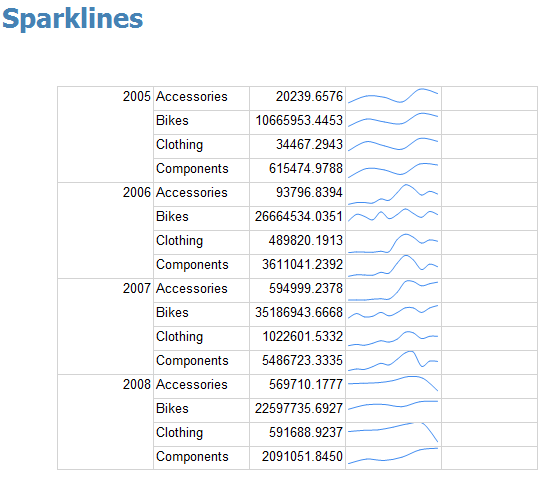BI Future Blog: SSRS : experimenting with sparklines