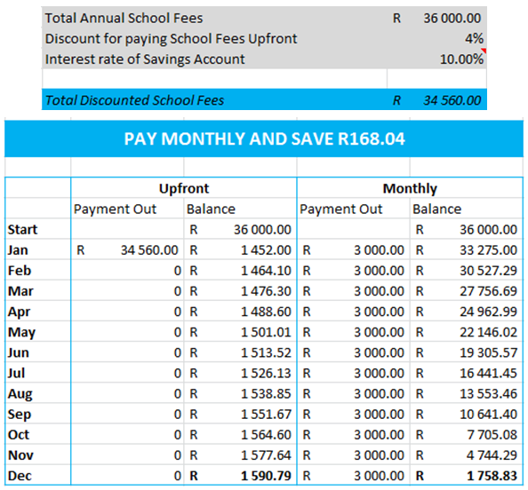 Stealthy Wealth: School Fees: Is The Upfront Discount Worth It?