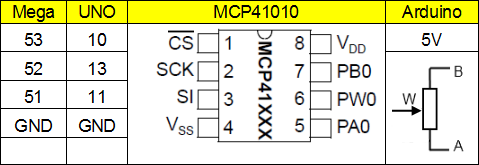 Nicu FLORICA (niq_ro): Potentiometrul digital MCP41xxx