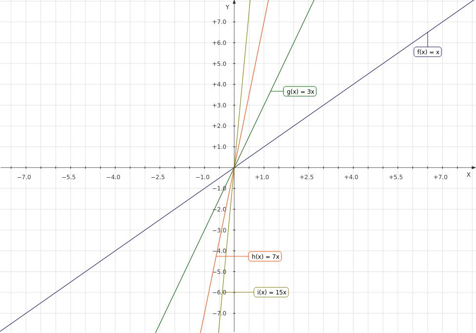 Ejercicios de Matematicas, Fisica, Calculo, Quimica, Programacion ...