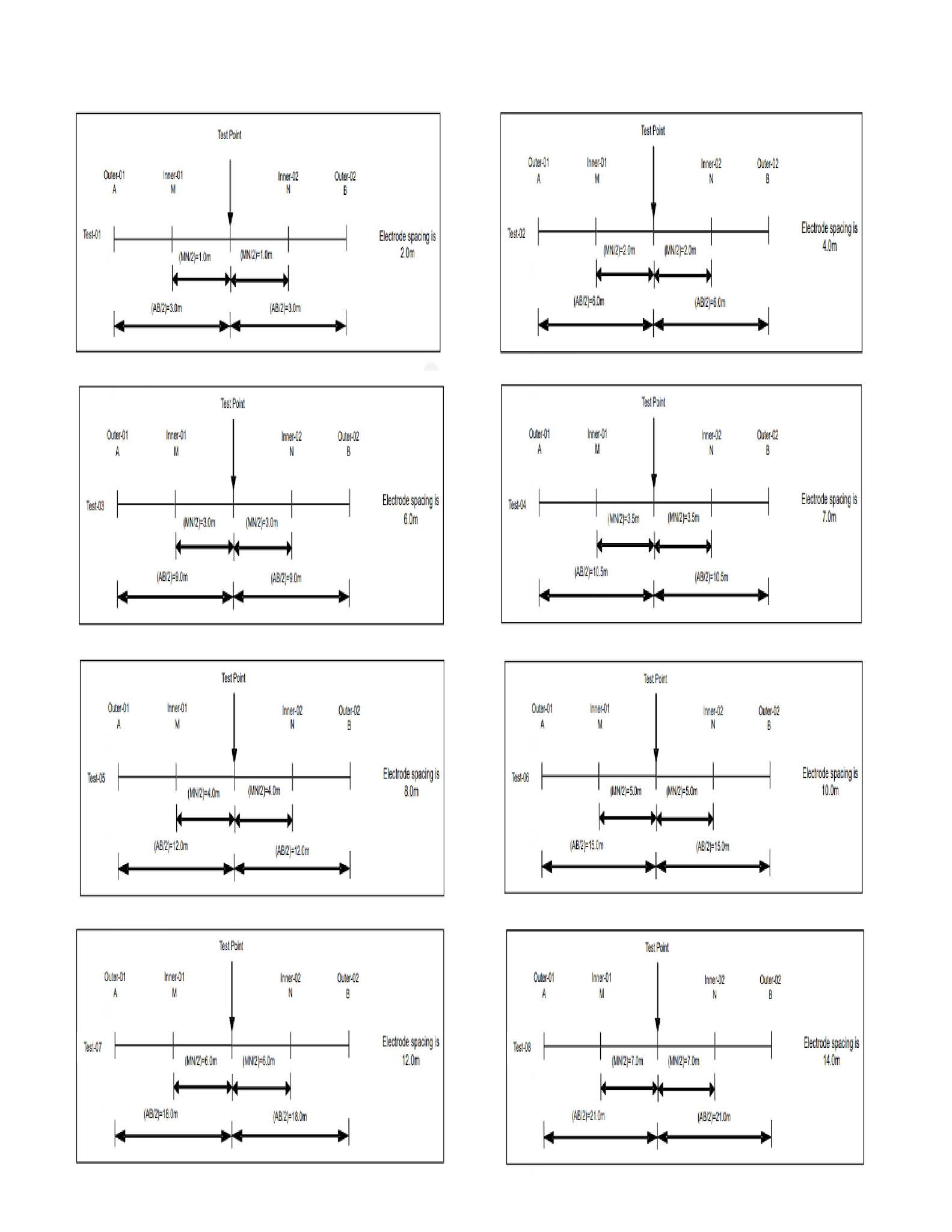header Case Study: Soil Resistivity Test by Wenner 4 Points Method and ...