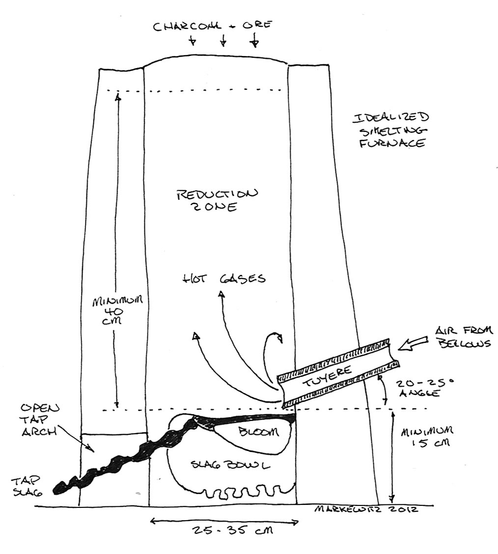 Iron Blooms to Bars - An OAC Projects Grant: How to make Bloomery Iron