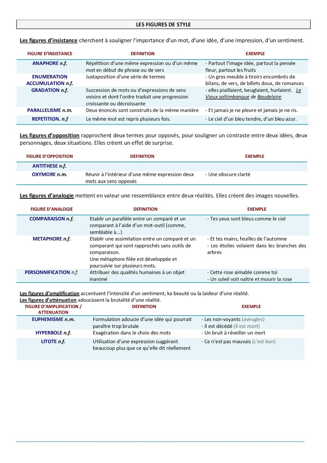 les figures de style - Français