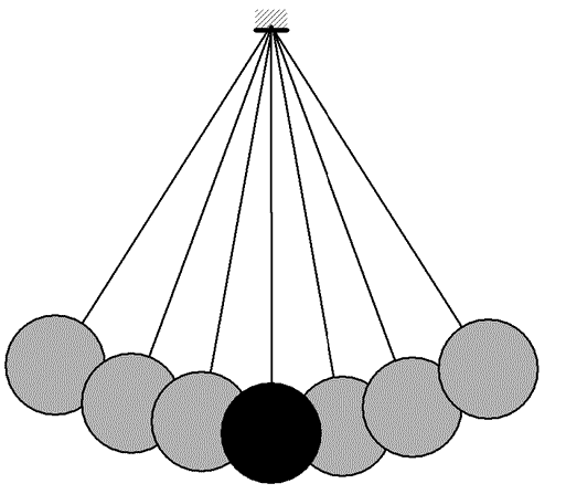 Pendulum Swing Clip Art