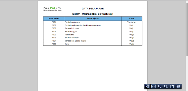 Sistem Informasi Nilai Siswa Sinis Berbasis Web Dengan Php Mysql