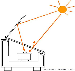 Sustainable Downsizing and Simplifying Lifestyle: Cooking With Solar Ovens