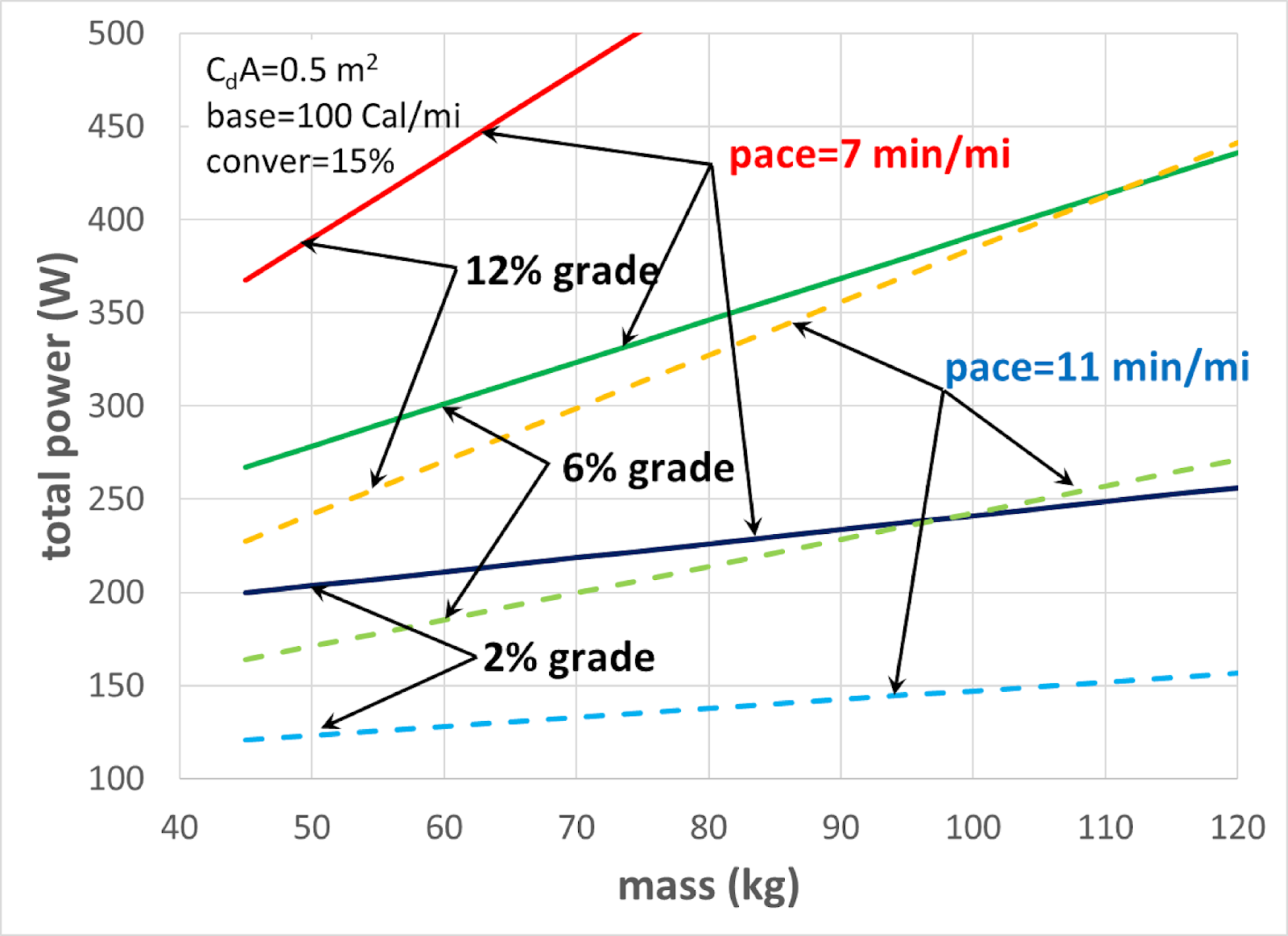 Heat Transfer and Applied Thermodynamics: Running Uphill