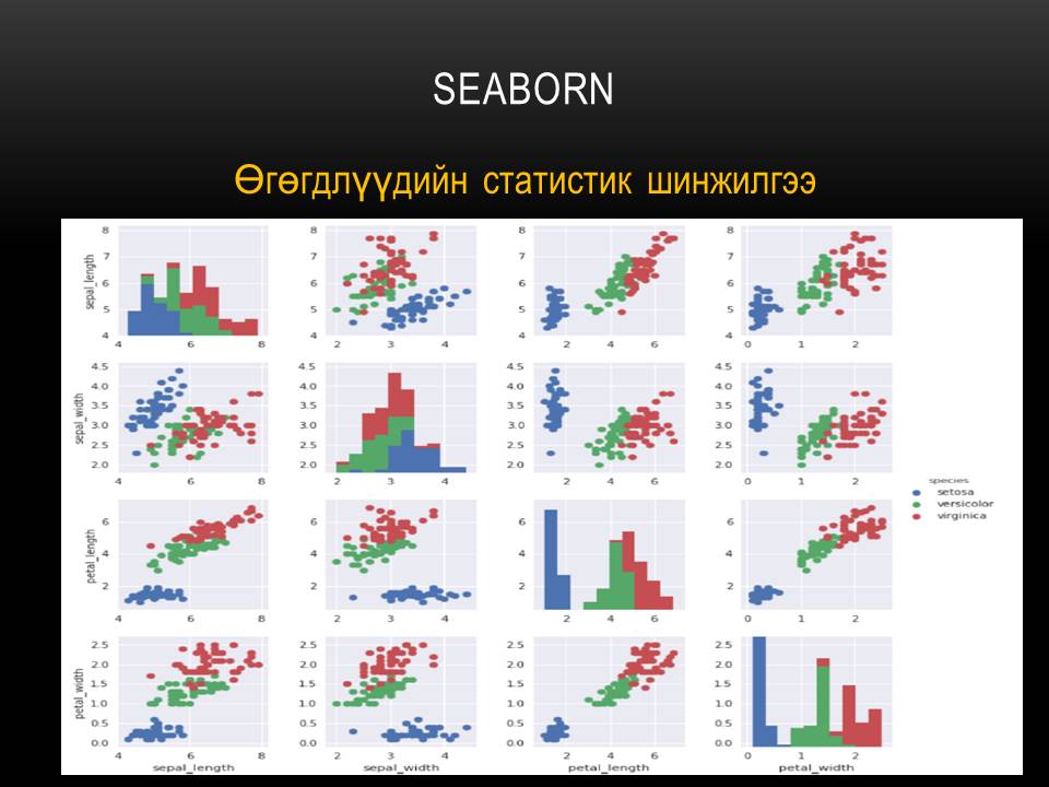 Davaa's Mineral Processing Blog: БАЯЖУУЛАГЧ ИНЖЕНЕРҮҮДЭД ЗОРИУЛСАН PYTHON №17