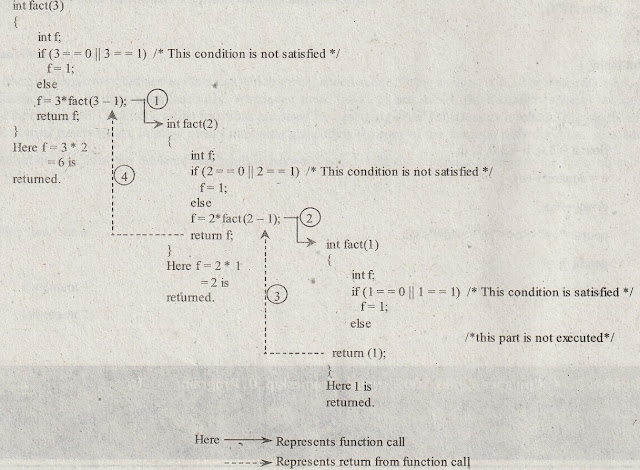 Explain recursive function with an example