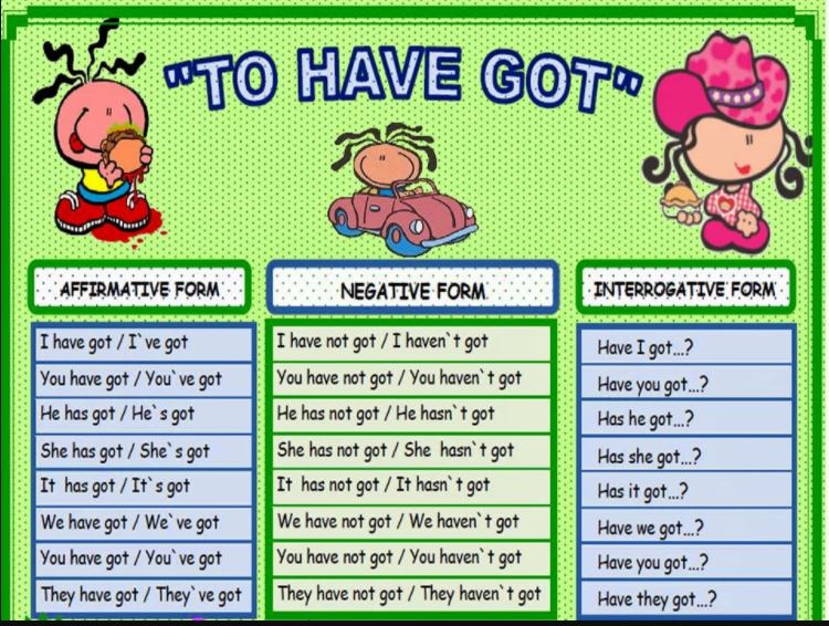 ENGLISH CORNER : Present Simple. Have got /Has Got