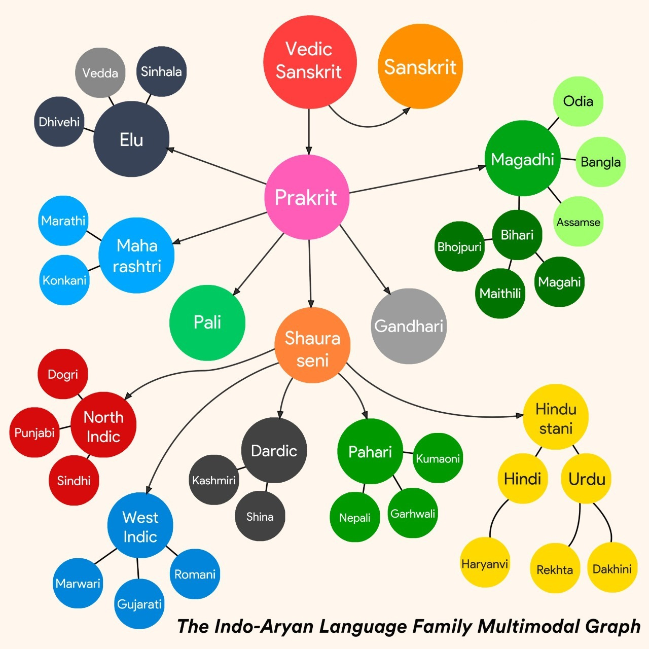 Languages in India - Constitution's eighth schedule | PT's IAS Academy