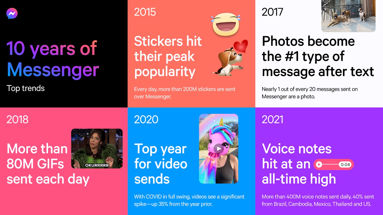 Facebook celebrates Messenger's 10th birthday by generously giving ...