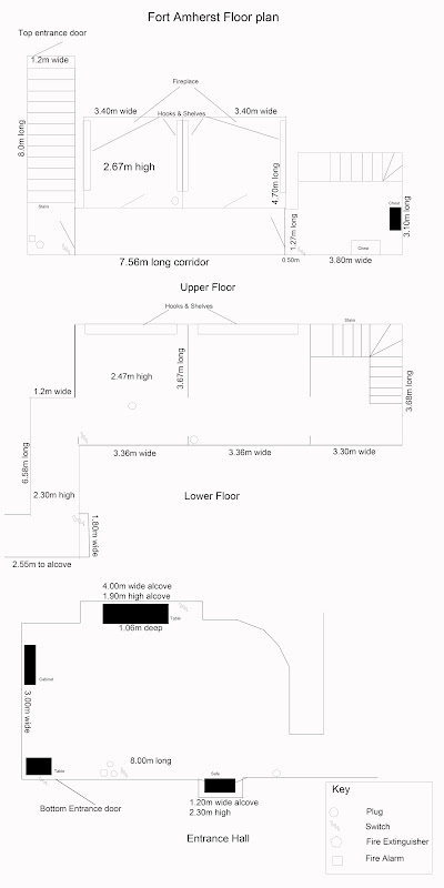 ALO Photography: Commission Exhibition: Location: Fort Amherst