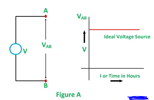 Voltage Source and Current Source - Avatar Technology - Best for ...