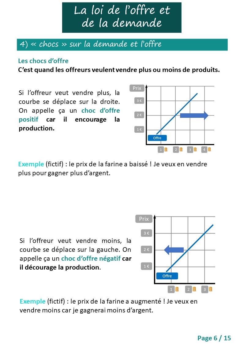 Introduction à la loi de l'offre et de la demande