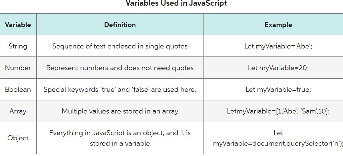JavaScript Definition & Meaning - MDSSeducation