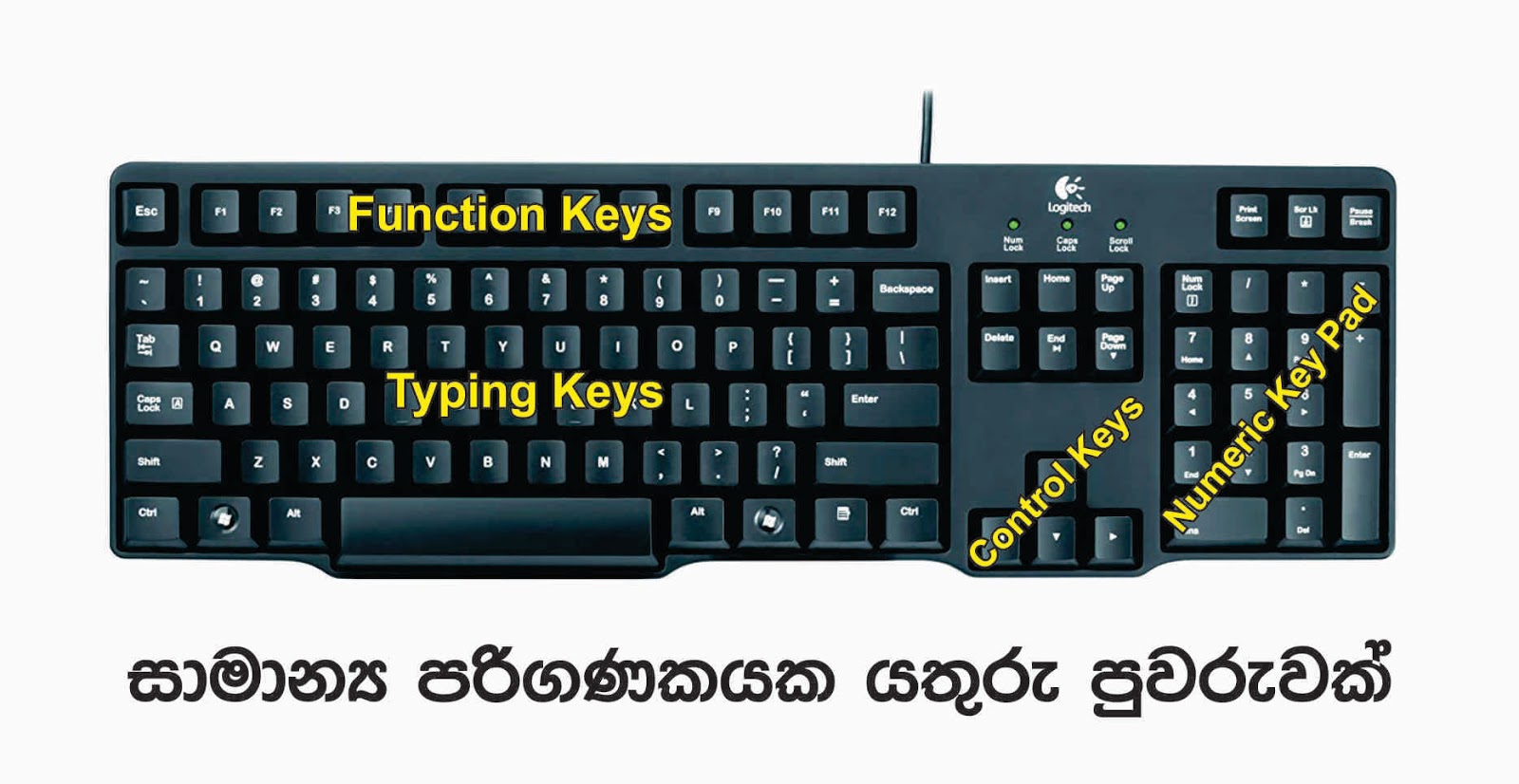 ශිල්ප.com: Keyboard (යතුරු පුවරුව)