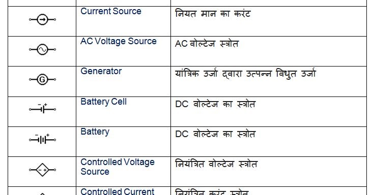 Power Supply Symbols
