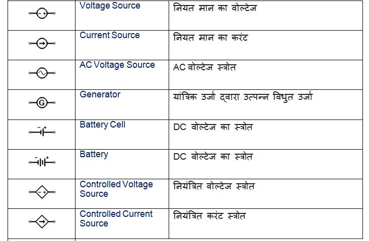 Power Supply Symbols