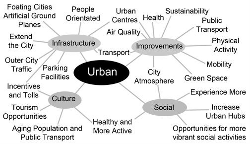 Architecture Fiction: The Present Chapter