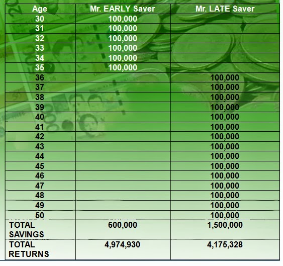 Pera Pera Lang Pinoy : Variable Unit Linked - Why do You need one?