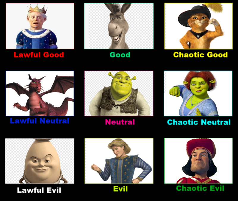 ALIGNMENT CHART. Shrek