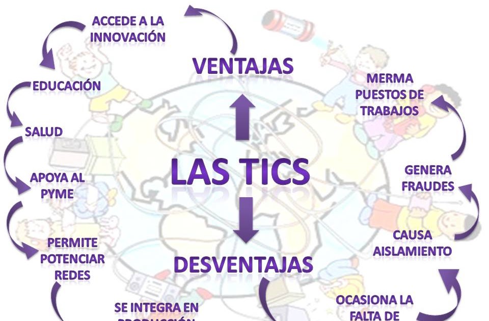 Ventajas y desventajas de la tecnología
