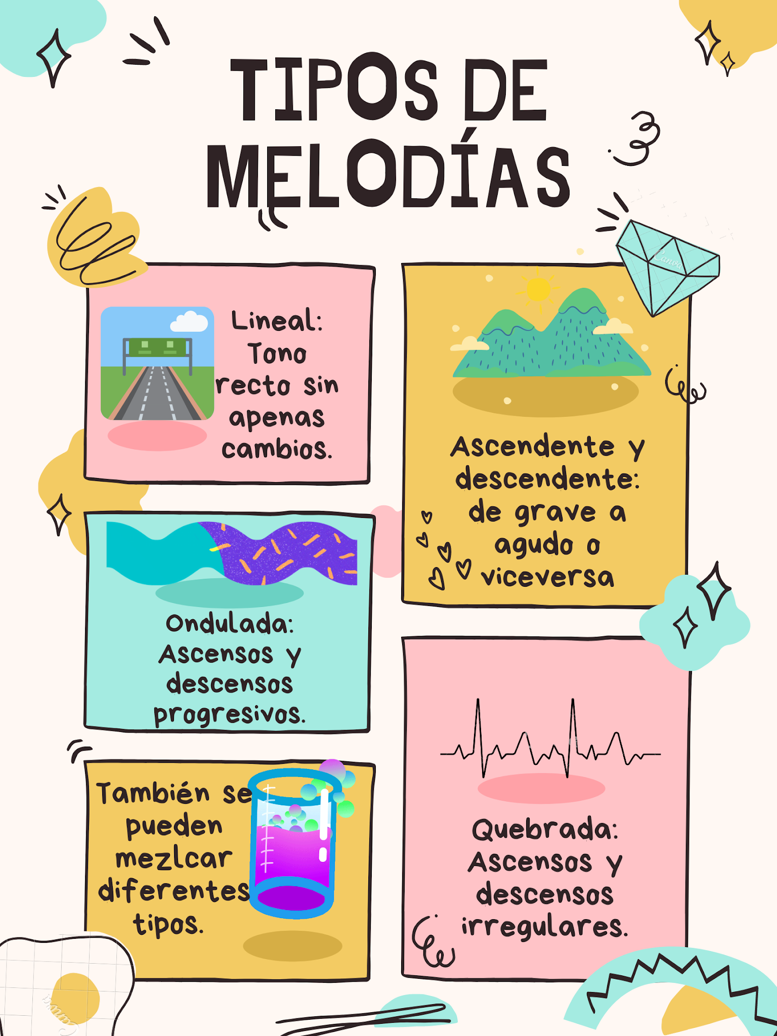 La melodía