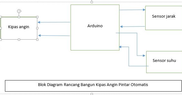 15+ Skema Rangkaian Kipas Angin Otomatis