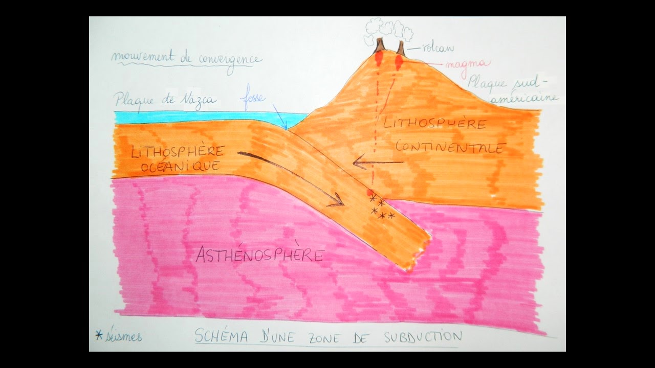 Le labo d'Anissa - SVT: Chapitre 3 : La tectonique des plaques ...