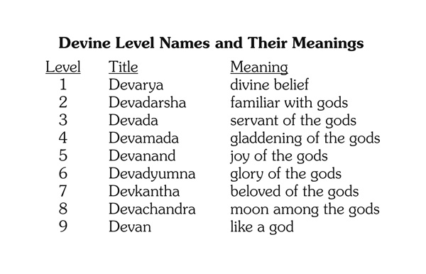 Save Vs. Dragon: New BX/LL Psionic Class: The Devine