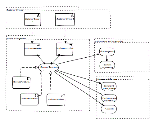 Leon O'Brien: Protecting Architectural Integrity