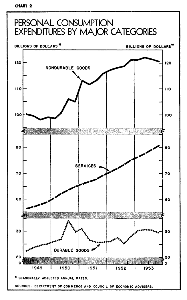 The Bonddad Blog: The Recession of July 1953-May 1954