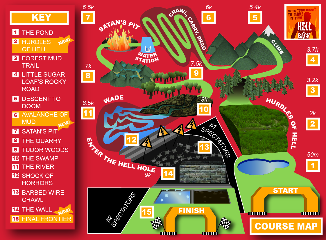 Above Average Fitness: Hell and Back Trojan 10km Obstacle Course