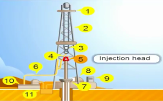 INILAH PROSES PENGEBORAN MINYAK DAN GAS BUMI!