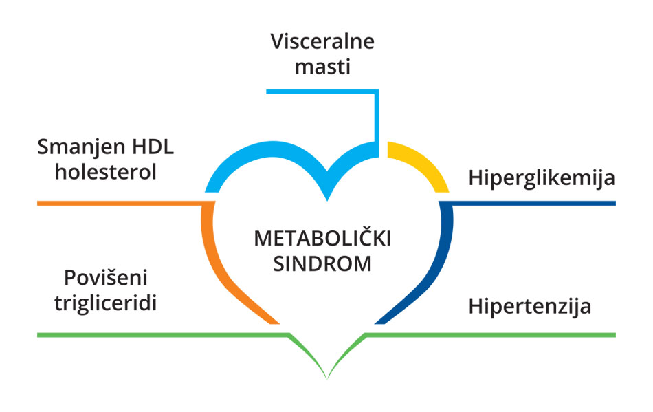 Viscelarne masti i kako ih se osloboditi
