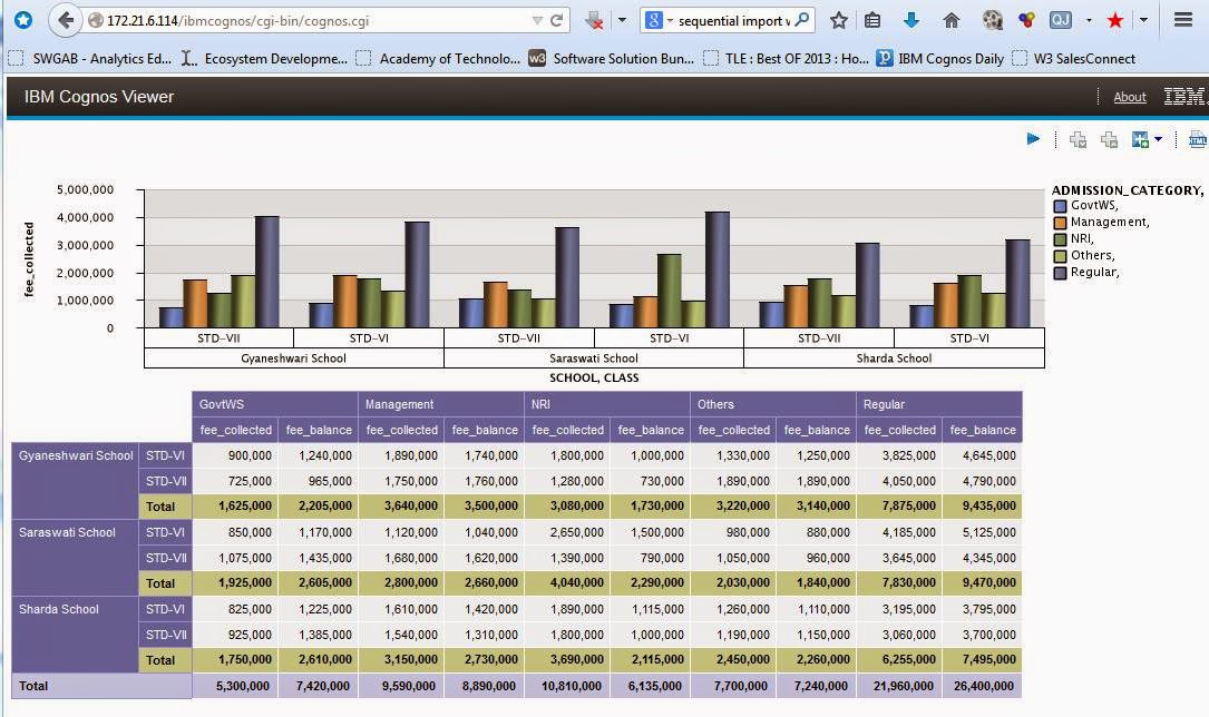 Business Analytics: Cognos BI integration with BigInsights using BigSQL ...