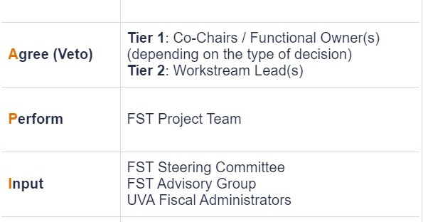 Changes to FST Governance Structure | UVAFinance