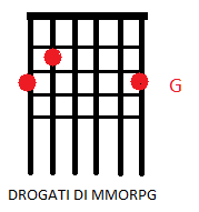 Tutti gli accordi con dicitura internazionale - Prima parte