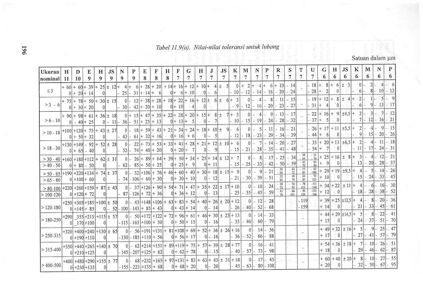 Menggambar Teknik : Toleransi lubang