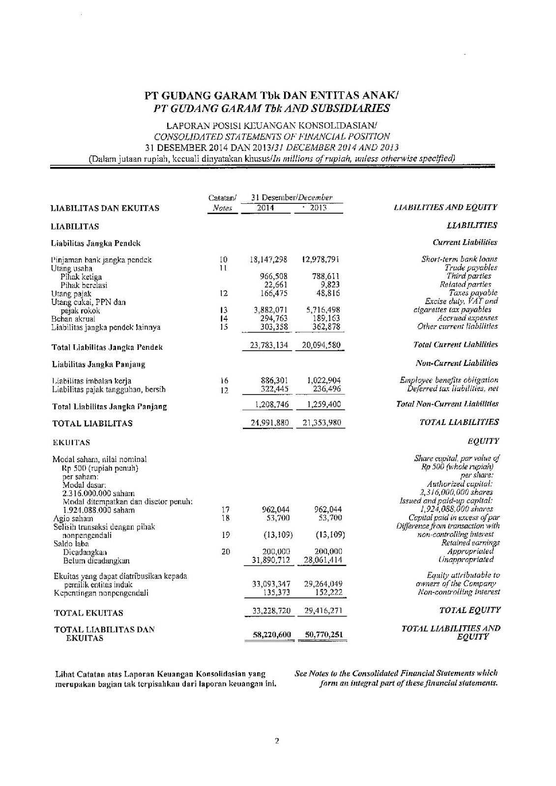 Della's Project: Financial Statement dan Financial Reporting