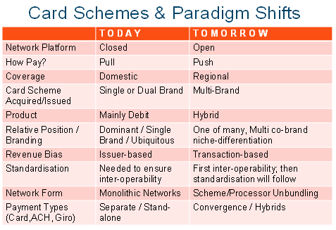 Trionis Blog: How the Entire Paradigm of Card Payments is Changing