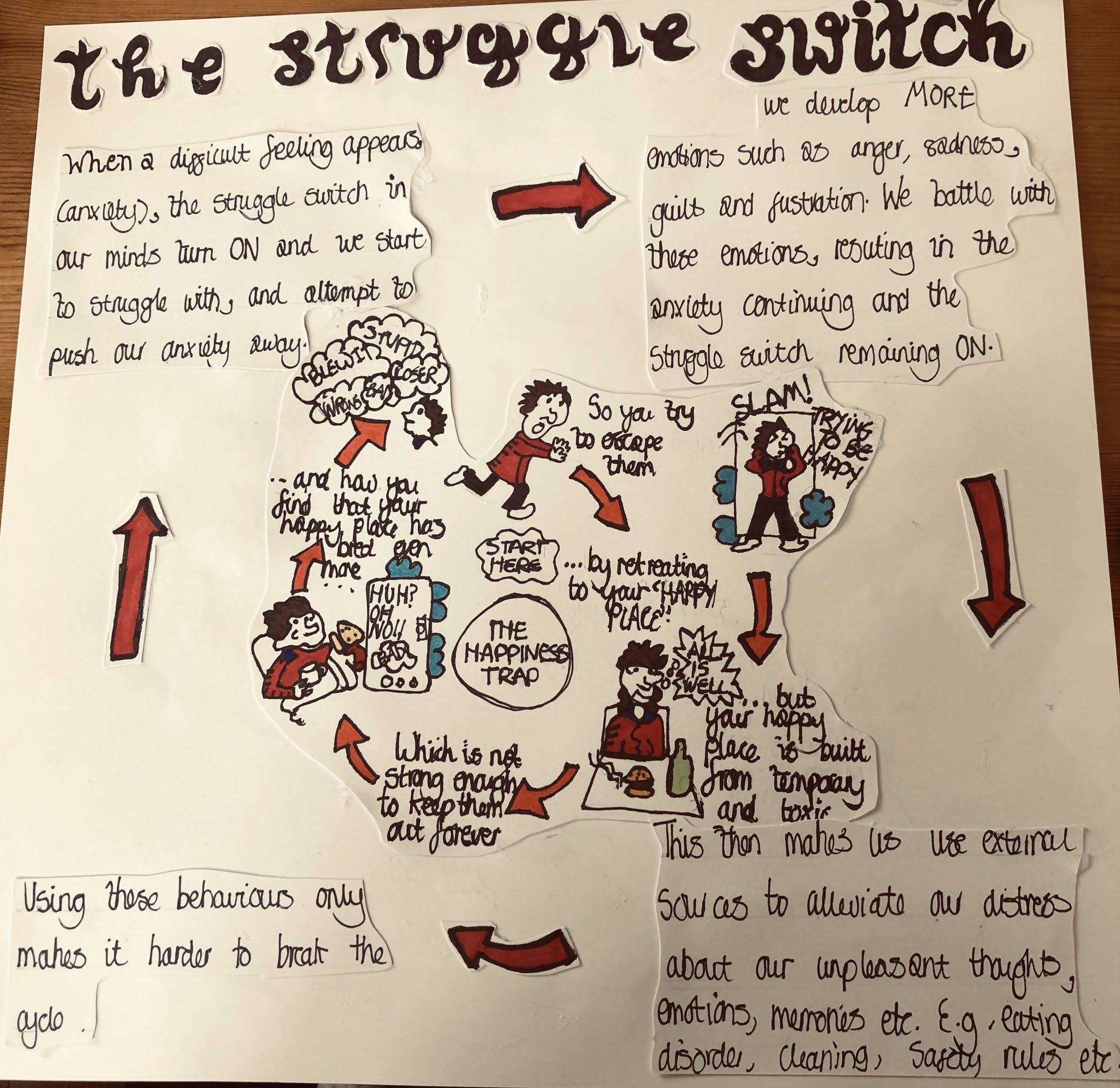 Recovery...: The 'Struggle Switch'