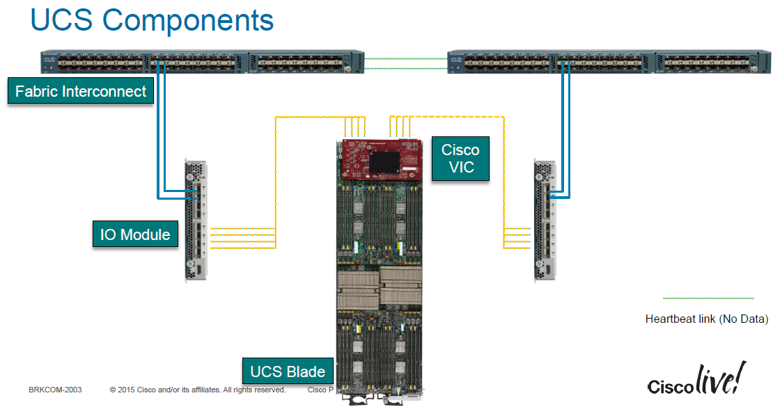 the peering xchange : [a network engineer’s blog]: Cisco UCS ...