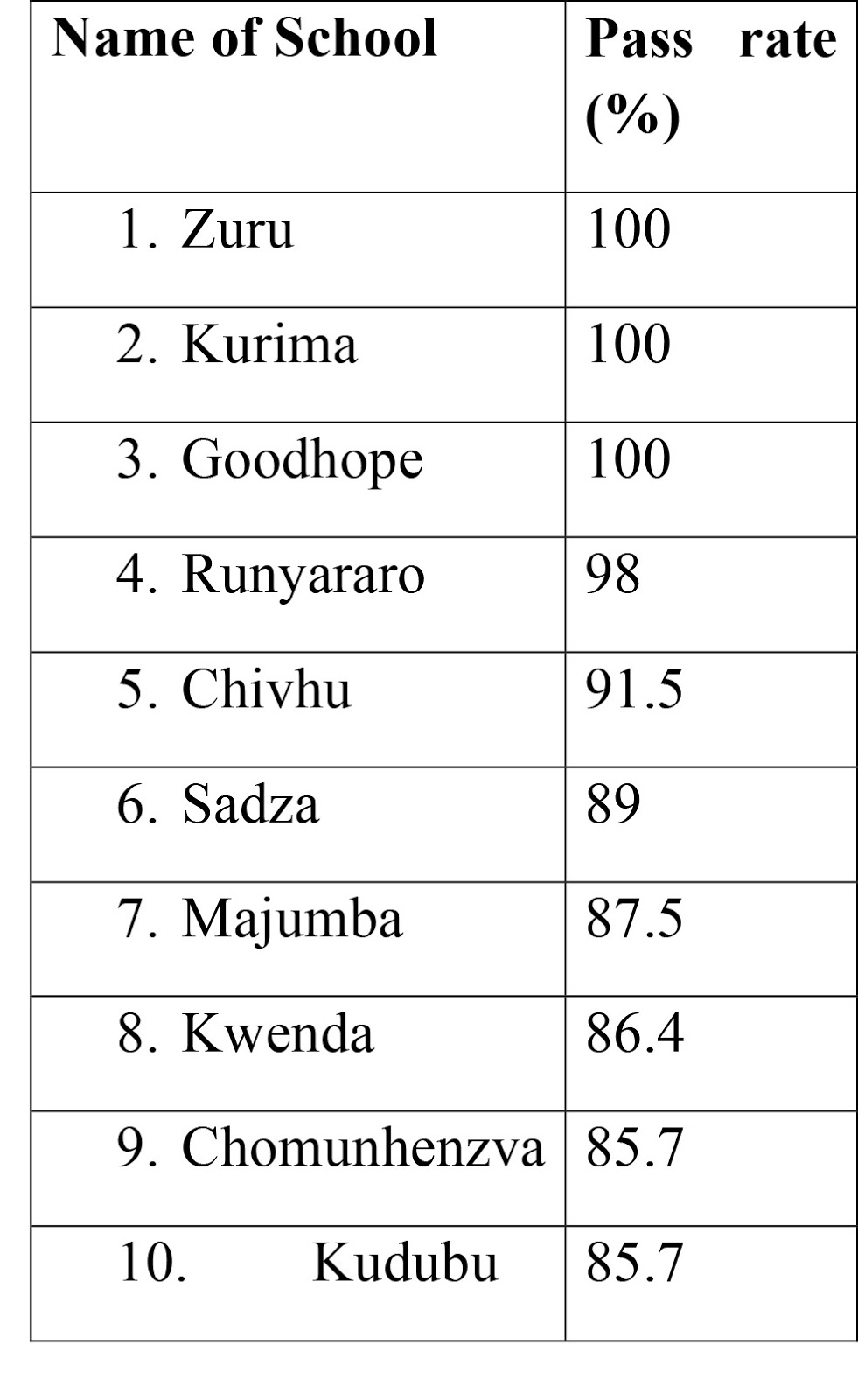 100% pass rate, four times in a row for Goodhope Primary - The Mirror ...