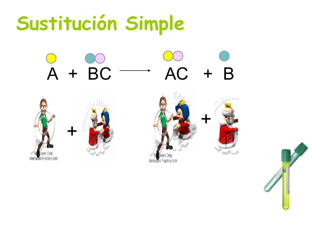 QUÍMICA 10-1: Reacciones químicas